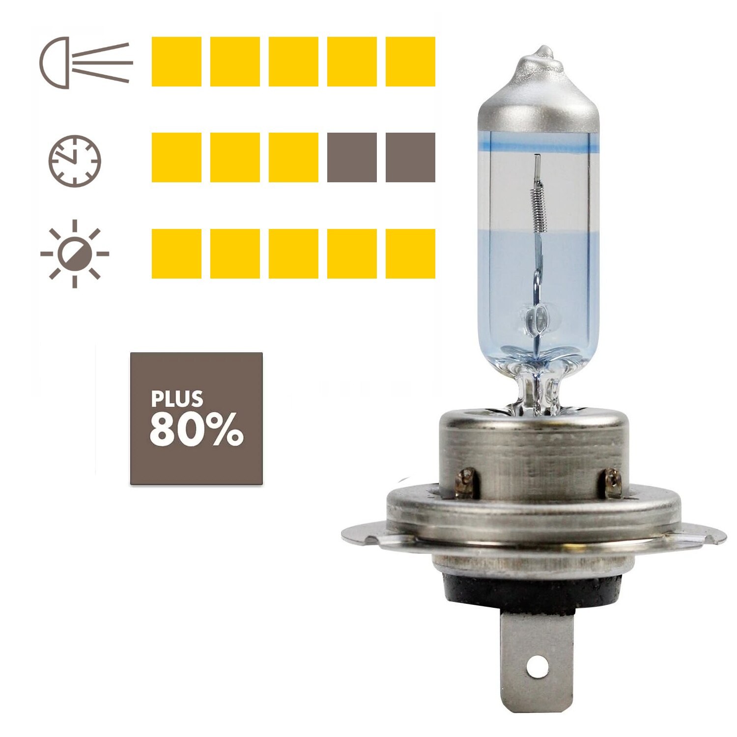 Bec auto far AEG, H7 Mega Plus +80%, 55W, 12V, pentru faza lunga si ...