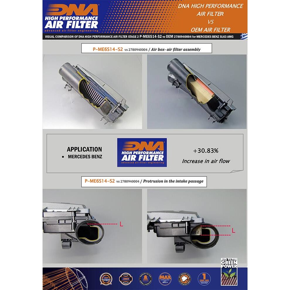 Filtru de aer, DNA Filters, Compatibil cu Mercedes, Gri - eMAG.ro