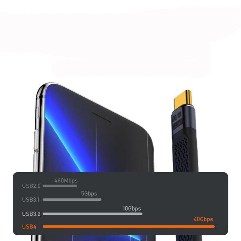 Cablu de date scurt USB-C la USB-C, 40Gbps, incarcare rapida 100W ...