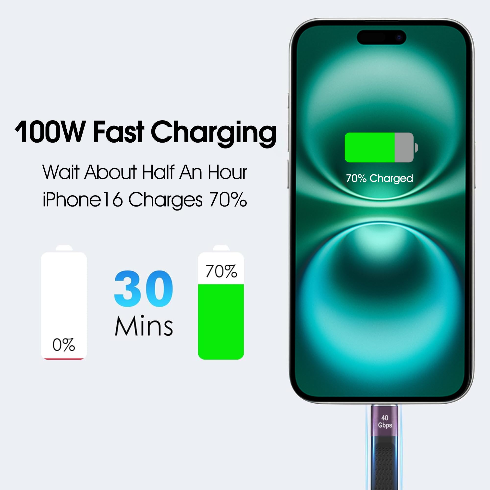 Cablu de date scurt USB-C la USB-C, 40Gbps, incarcare rapida 100W ...