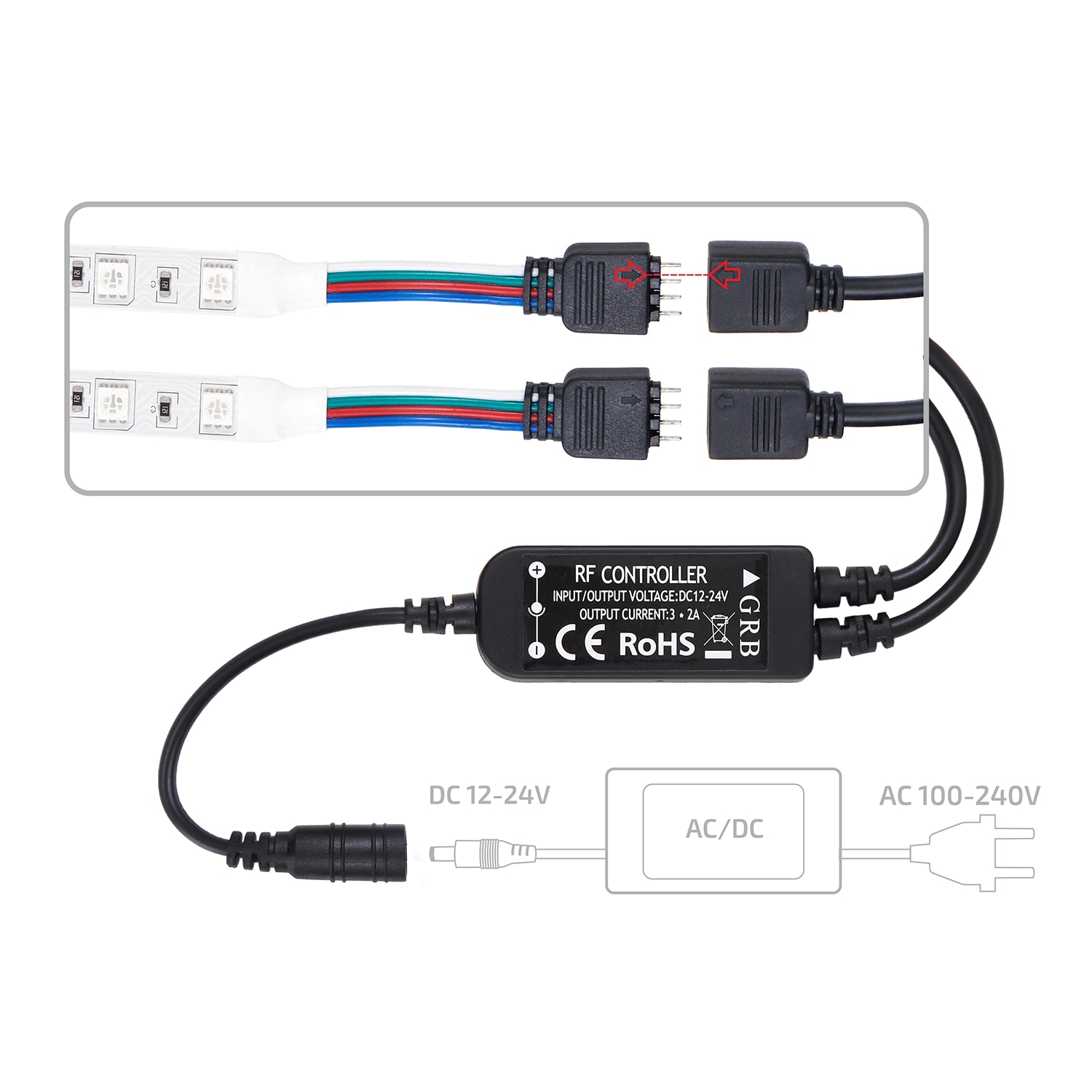 Controler de frecventa radio (RF) RF-RGB-44_72W pentru benzi LED RGB ...