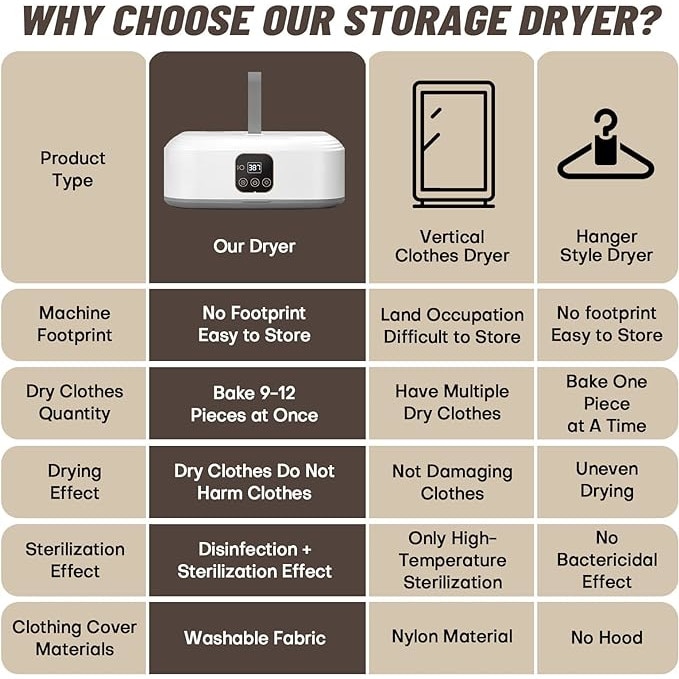 Robot de calcat si uscat, vertical, alb - eMAG.ro