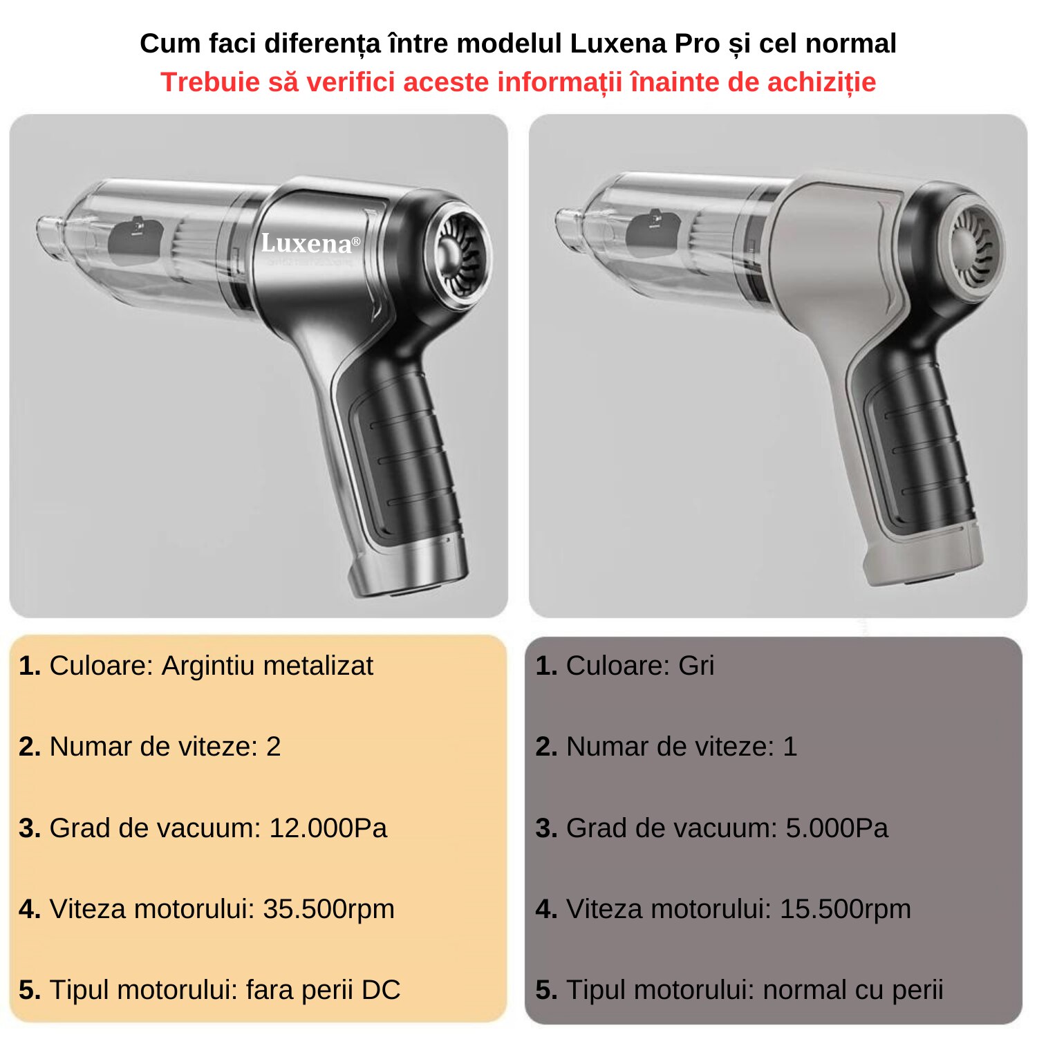 Aspirator de mana auto portabil 4 in 1 Pro Luxena, Aspirare, Suflare ...