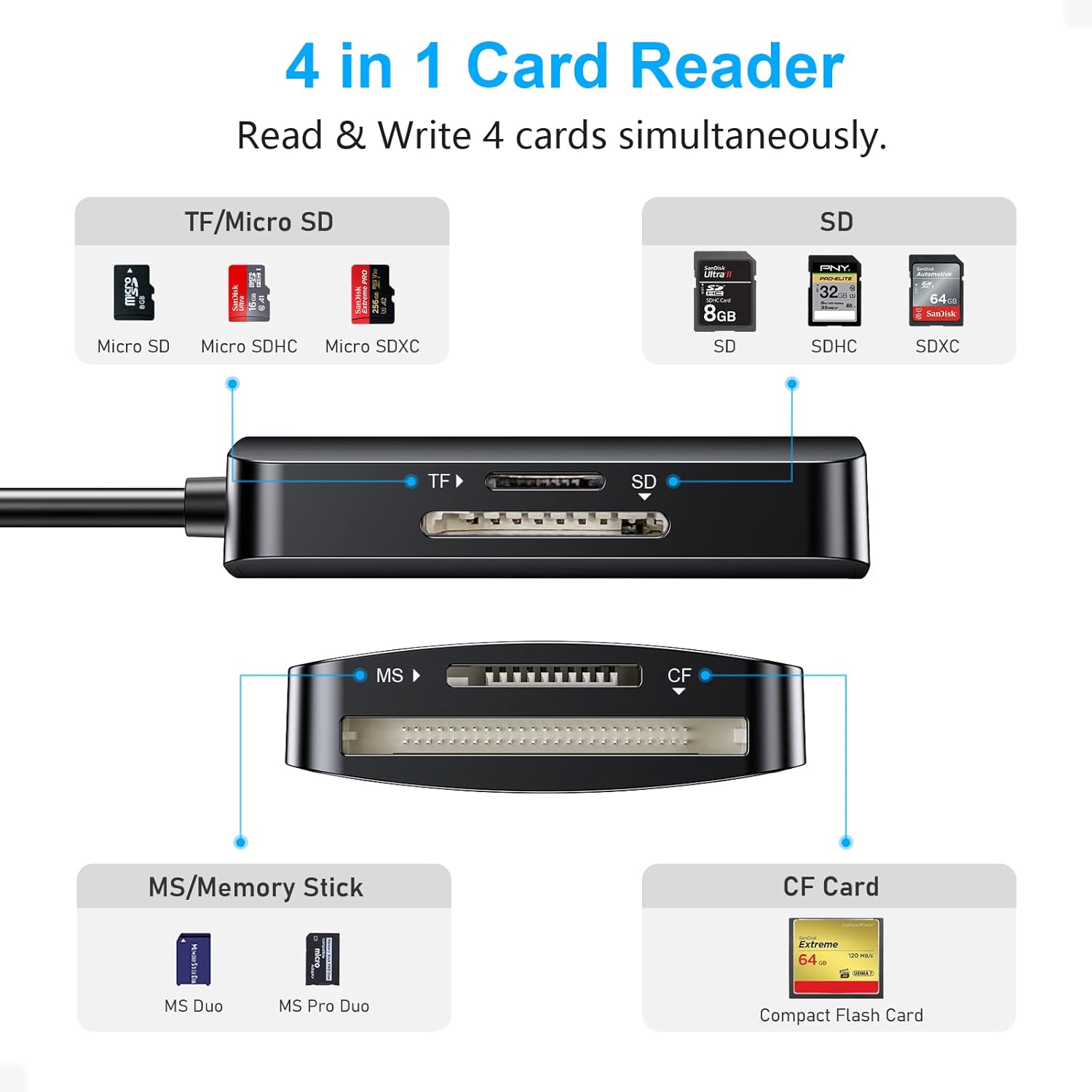 Cititor De Card Cu Adaptor 4 In 1, Excitat, 4 sloturi, SD/MicroSD/MS/CF ...