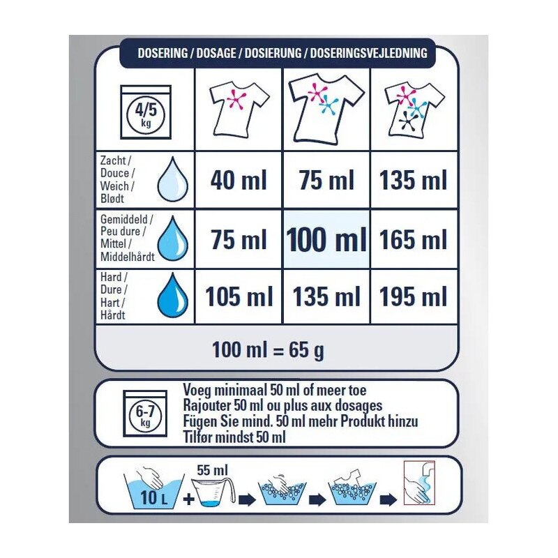 Detergent pudra OMO Profesional, rufe colorate 130WL 8.4kg XXL - eMAG.ro