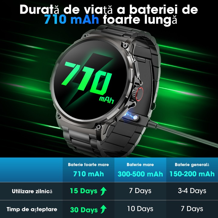 Ceas Smartwatch, Mingtawn, Model V69, Ecran de 1,85 inch, Apeluri ...