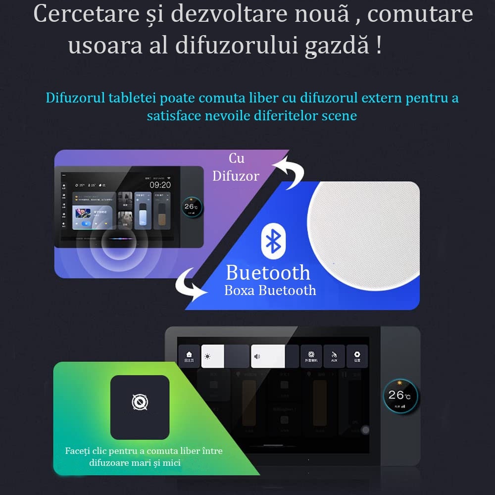 Panou de control/automatizare 7inch, Wi-Fi, Smart Home, Bluetooth, Tuya ...