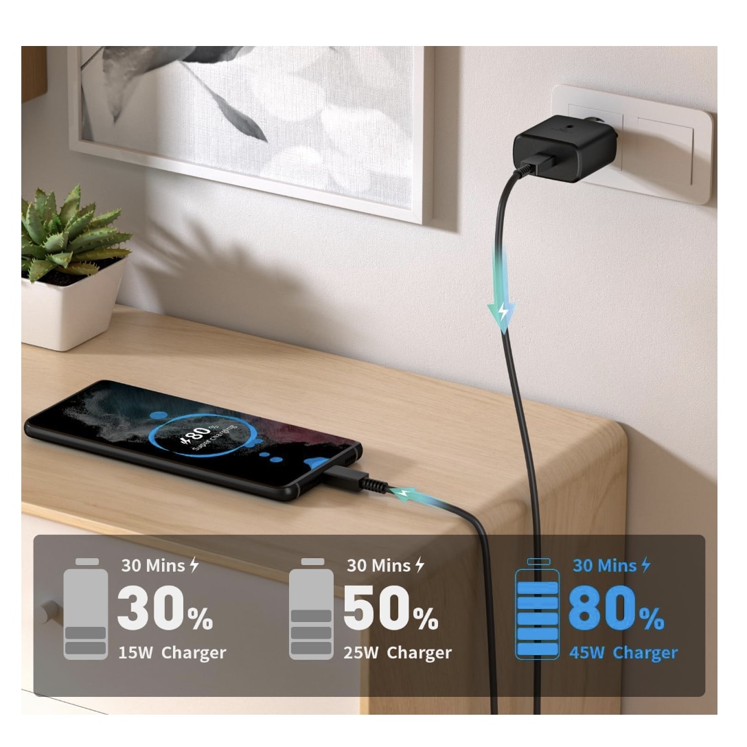 Set Incarcator retea 45W USB-C, PD, Super Fast Charge compatibil cu ...