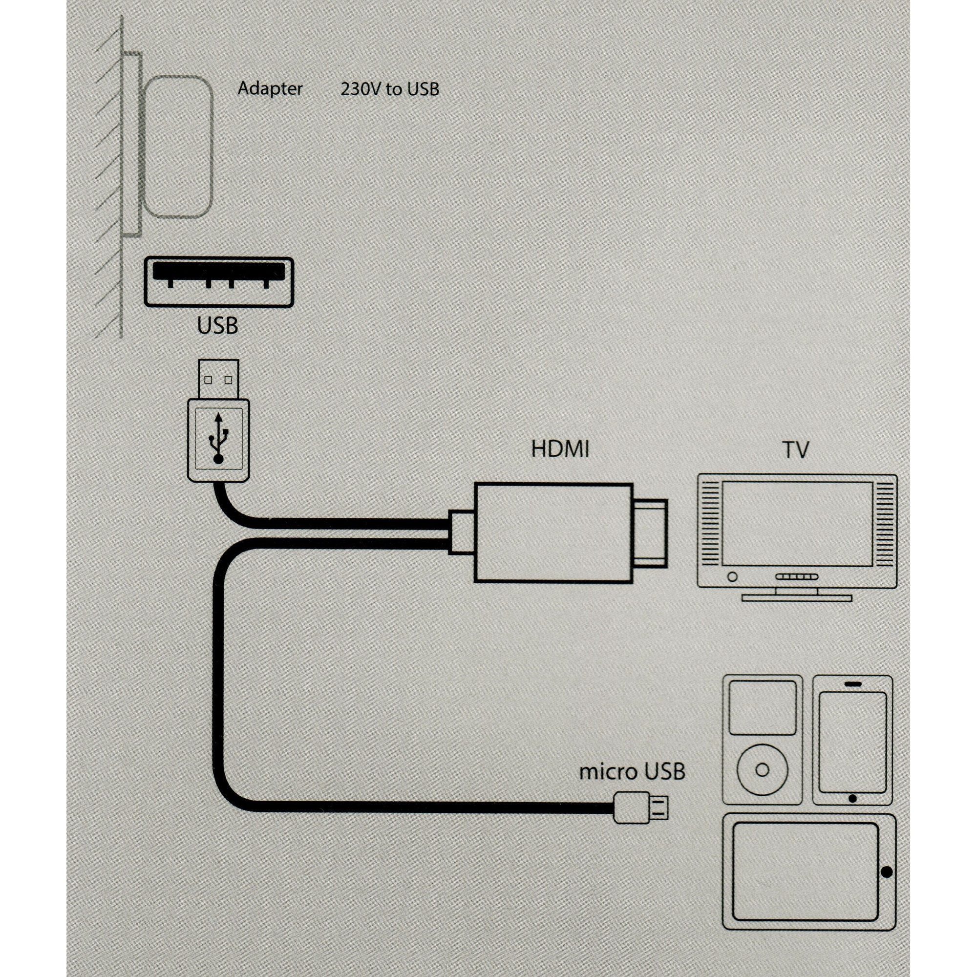 Cablu video HDMI la micro USB si USB, 1.8 m, negru - eMAG.ro