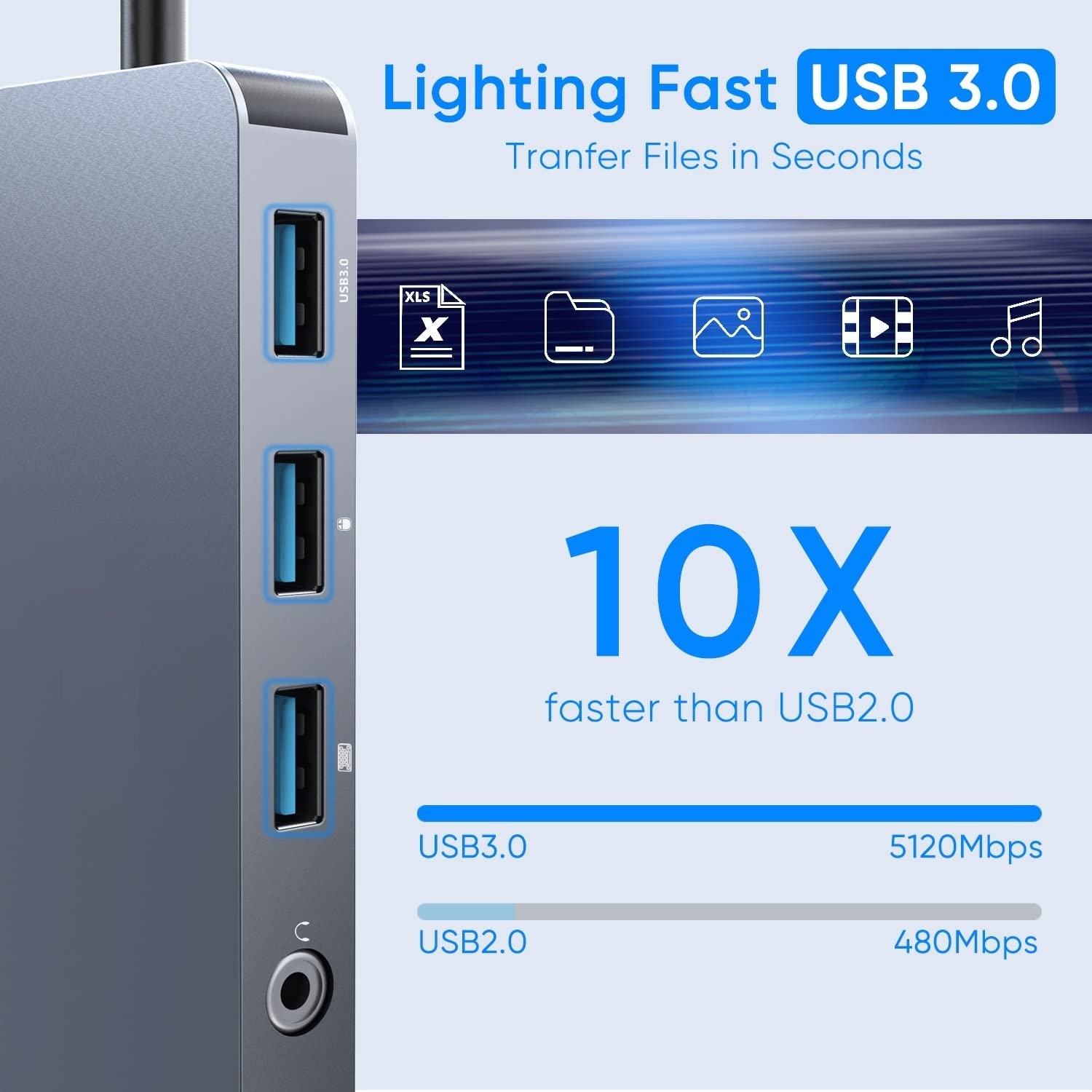 Docking Station USBC, 10 in 1 RikBo®, 2 x 4k HDMI, 1x VGA Port, 1 x ...