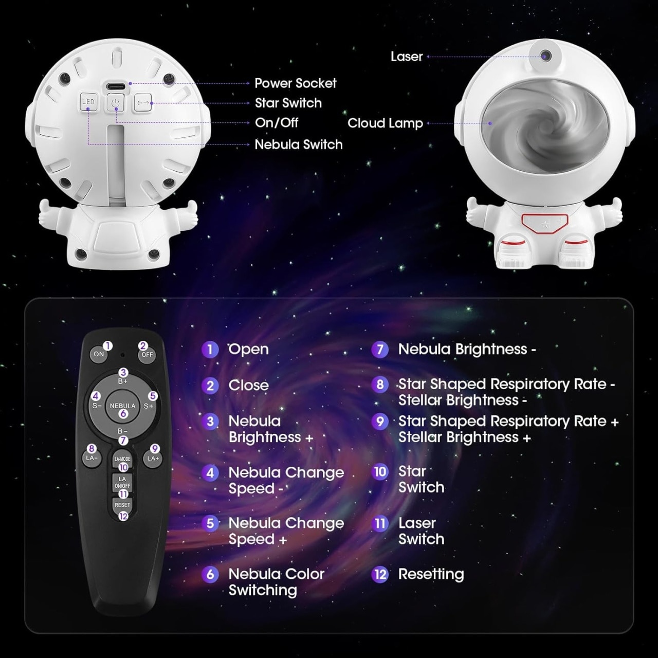 Proiector LED si laser astronaut cu proiectie pe tavan de cer instelat ...