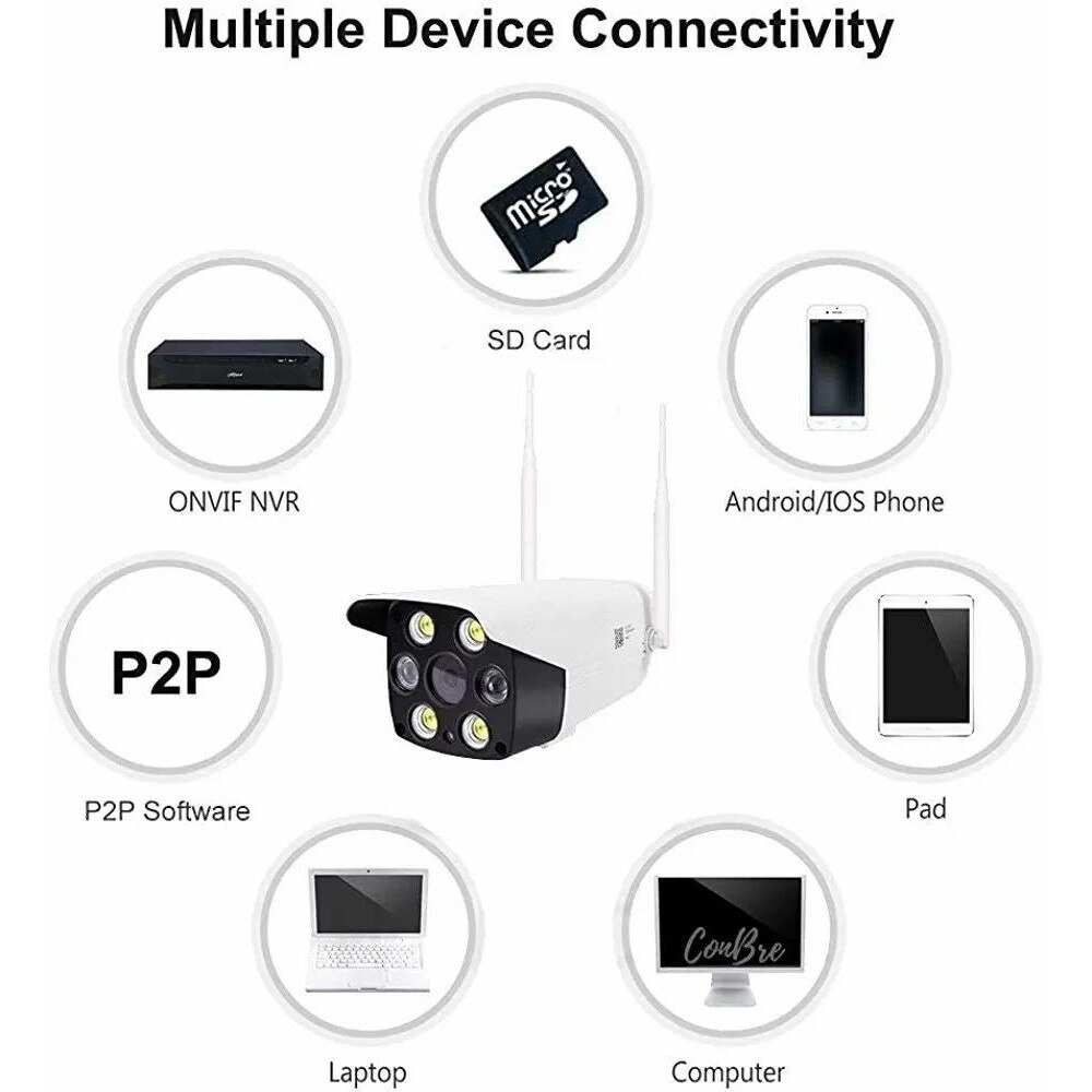 Camera de supraveghere cu incarcare solara, WiFi, fara fir, 2MP ...