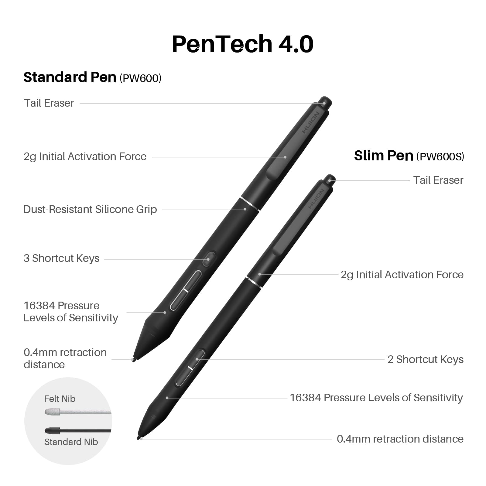 Tableta grafica HUION KAMVAS Pro 27 4K UHD cu ecran, stylus fara ...