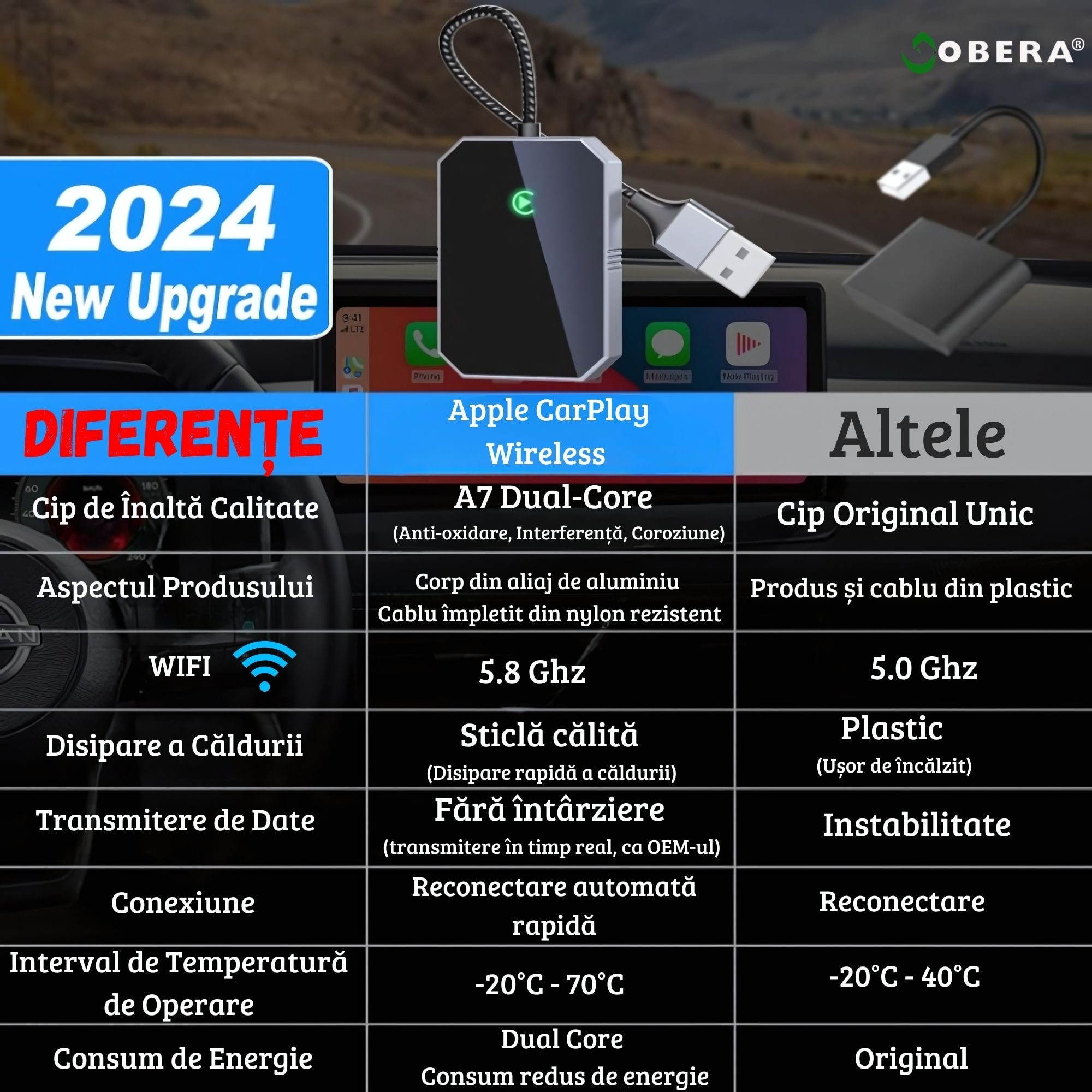 goBERA® безжичен адаптер за кола, Apple CarPlay модул, WiFi 5 Ghz ...