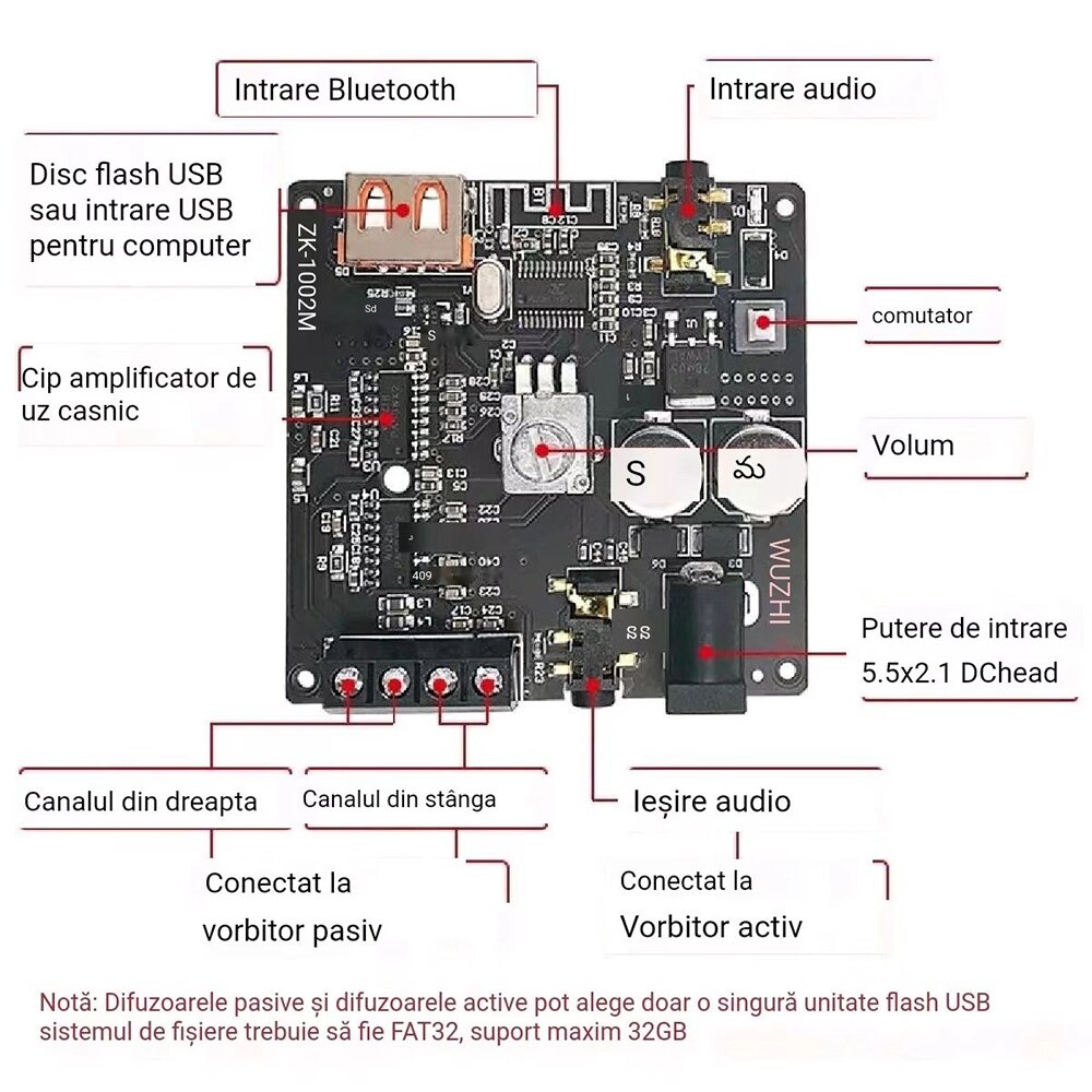 Kit modul amplificator 2 x 50W, REDKID®, ZK-502M, 9-24V/3A, Hifi ...