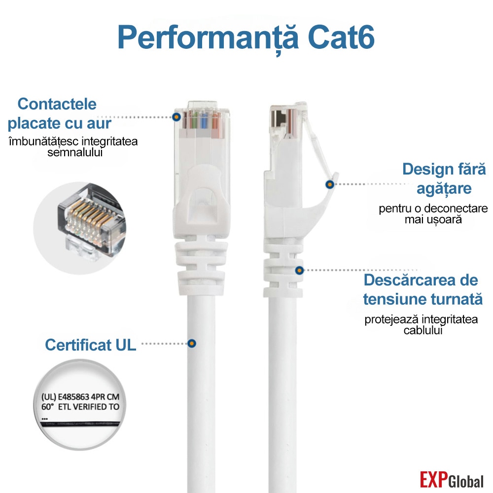Cablu de retea UTP, Cat 6, RJ45, Cablu de corectie Ethernet, cablu de mare viteza de 10 Gpbs ...