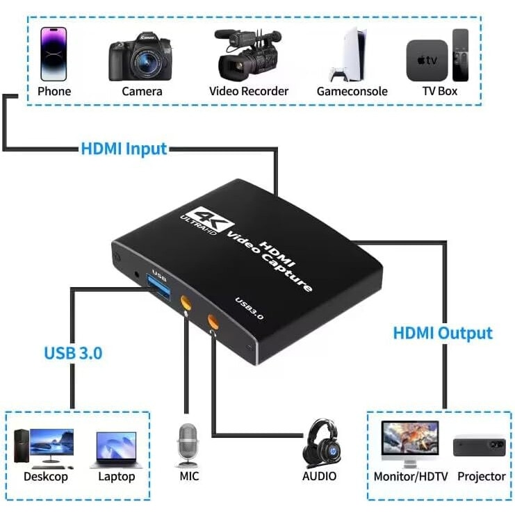 Placa de captura audio video 4K, Excitat®, HDMI USB 3.0, Full HD 1080P ...