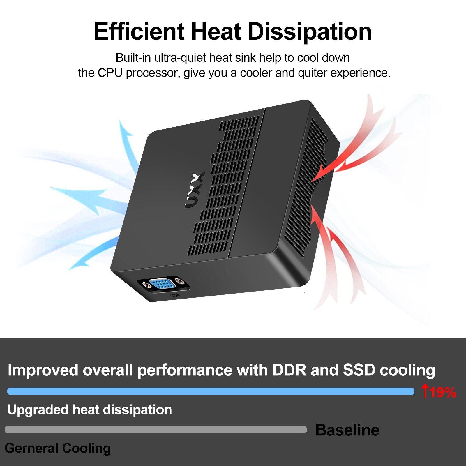 Mini PC Suport M.2 SATA SSD 2TB Expansion, 4K HD si VGA Dual Display ...