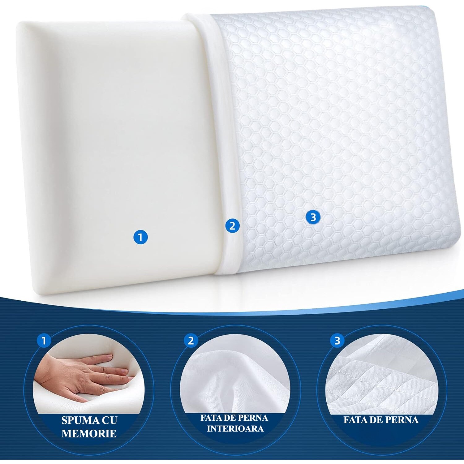 Perna ortopedica pentru dormit NextWave®️, Spuma cu Memorie, Ergonomica ...