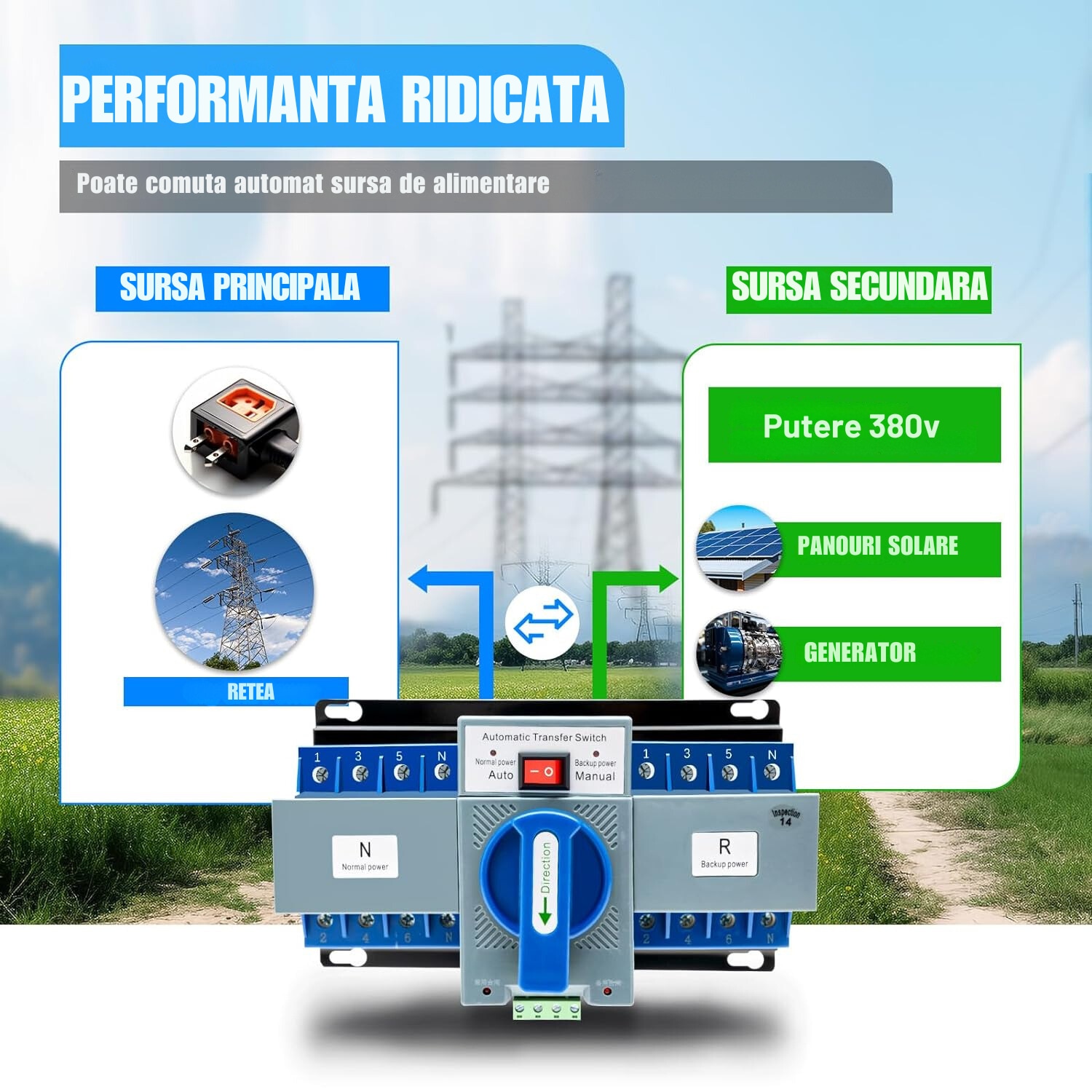 Comutator de transfer automat trifazic 4P retea sau sursa auxiliara ATS ...