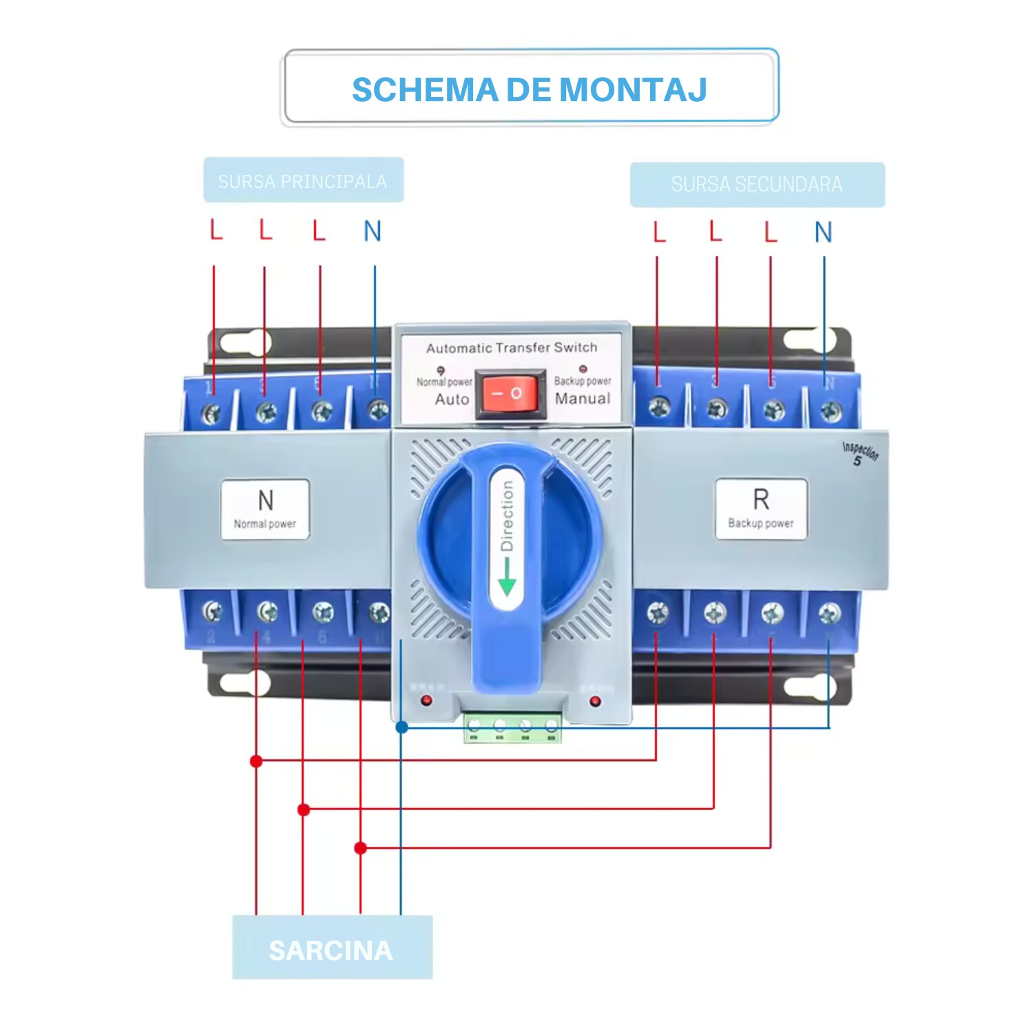 Comutator de transfer automat trifazic 4P retea sau sursa auxiliara ATS ...