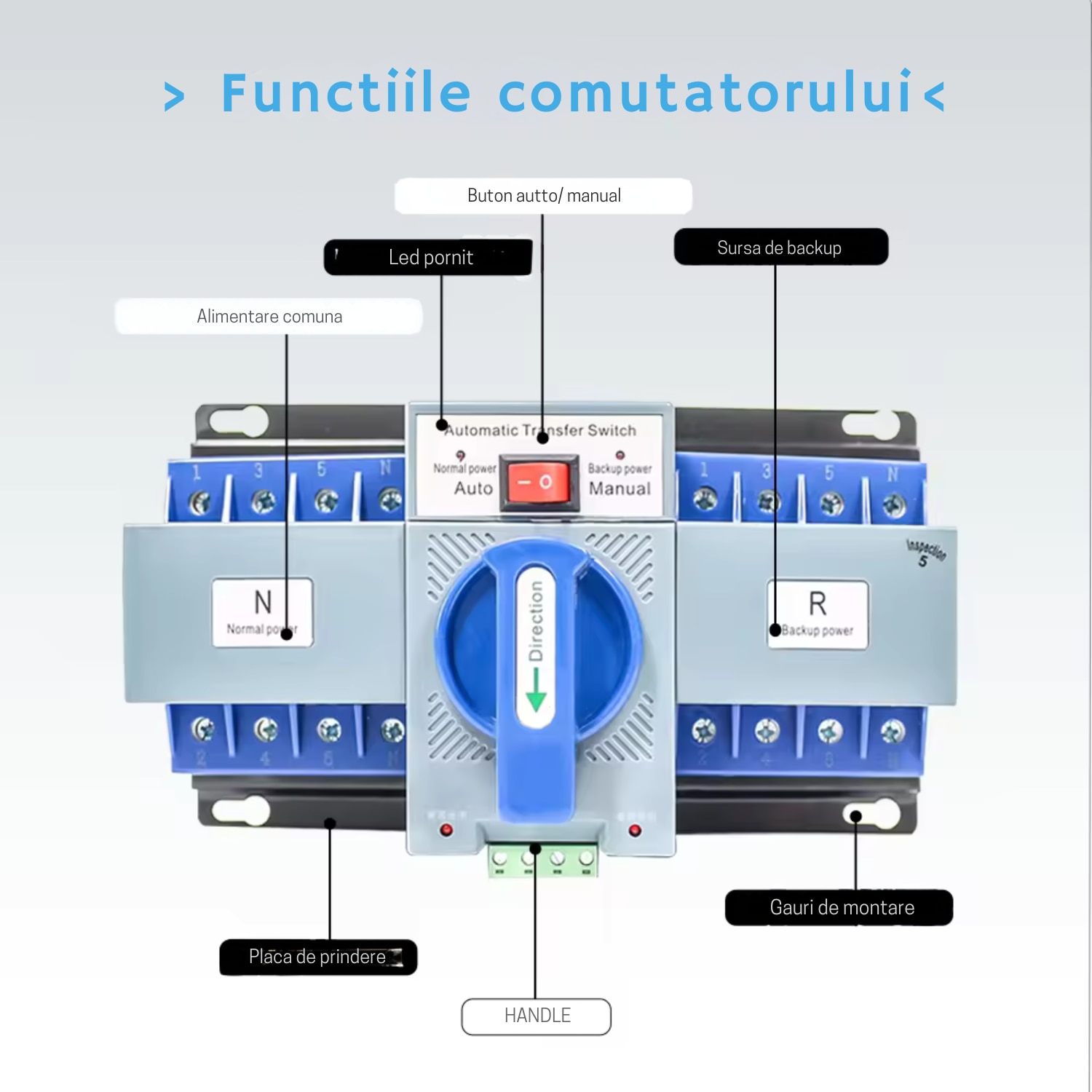 Comutator de transfer automat trifazic 4P retea sau sursa auxiliara ATS ...