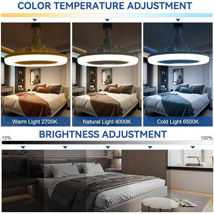 Ventilator de tavan cu iluminare LED Aurov®, Multifunctional, Lampa 21W ...