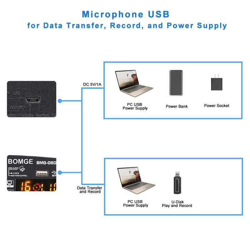 Mixer audio BOMGE 06D, 6 canale, efecte DSP 16, Bluetooth, portabil, 48V phantom, XLR out ...