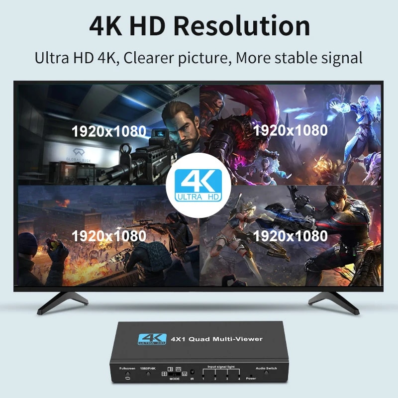 HDMI Quad Multiviewer 4K Switch, Screen Splitter 4 in 1 out, Display 4 ...