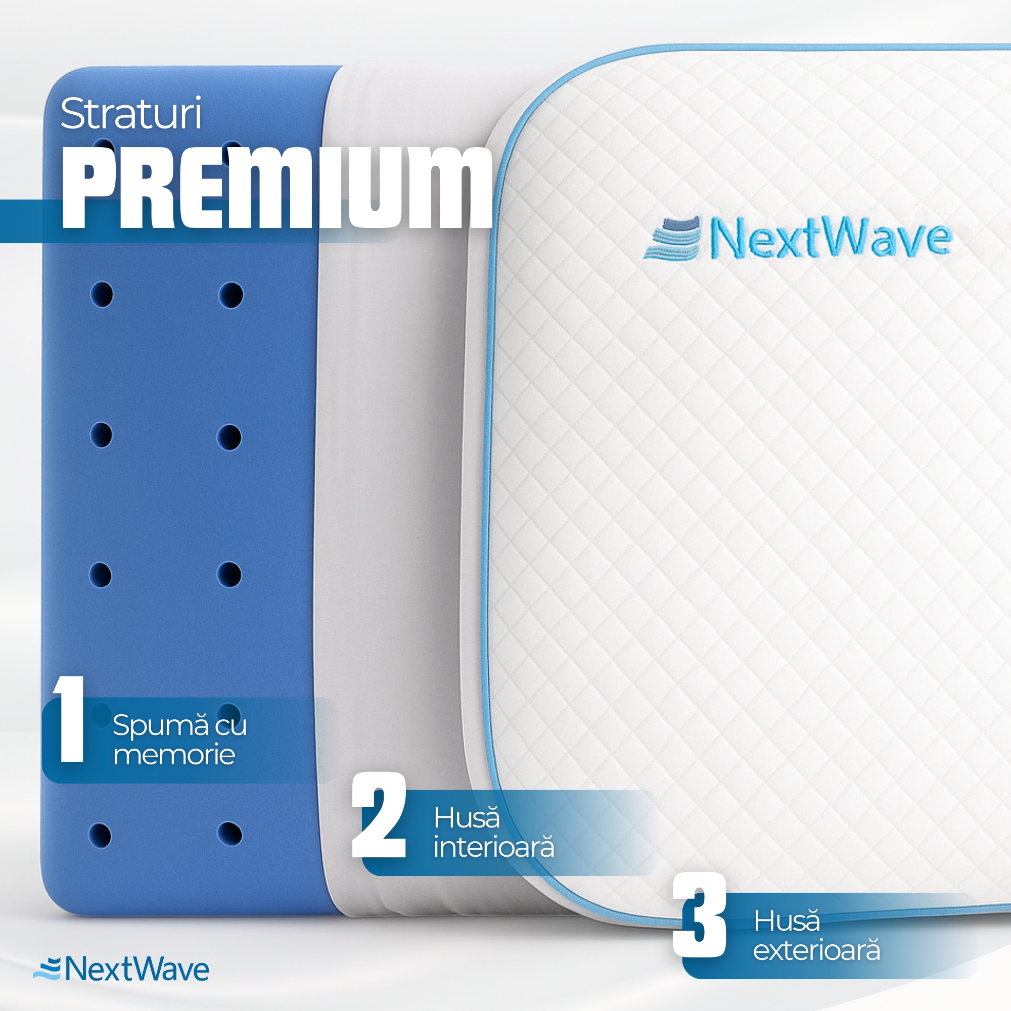 Perna ortopedica pentru dormit NextWave, Spuma cu Memorie cu gel ...