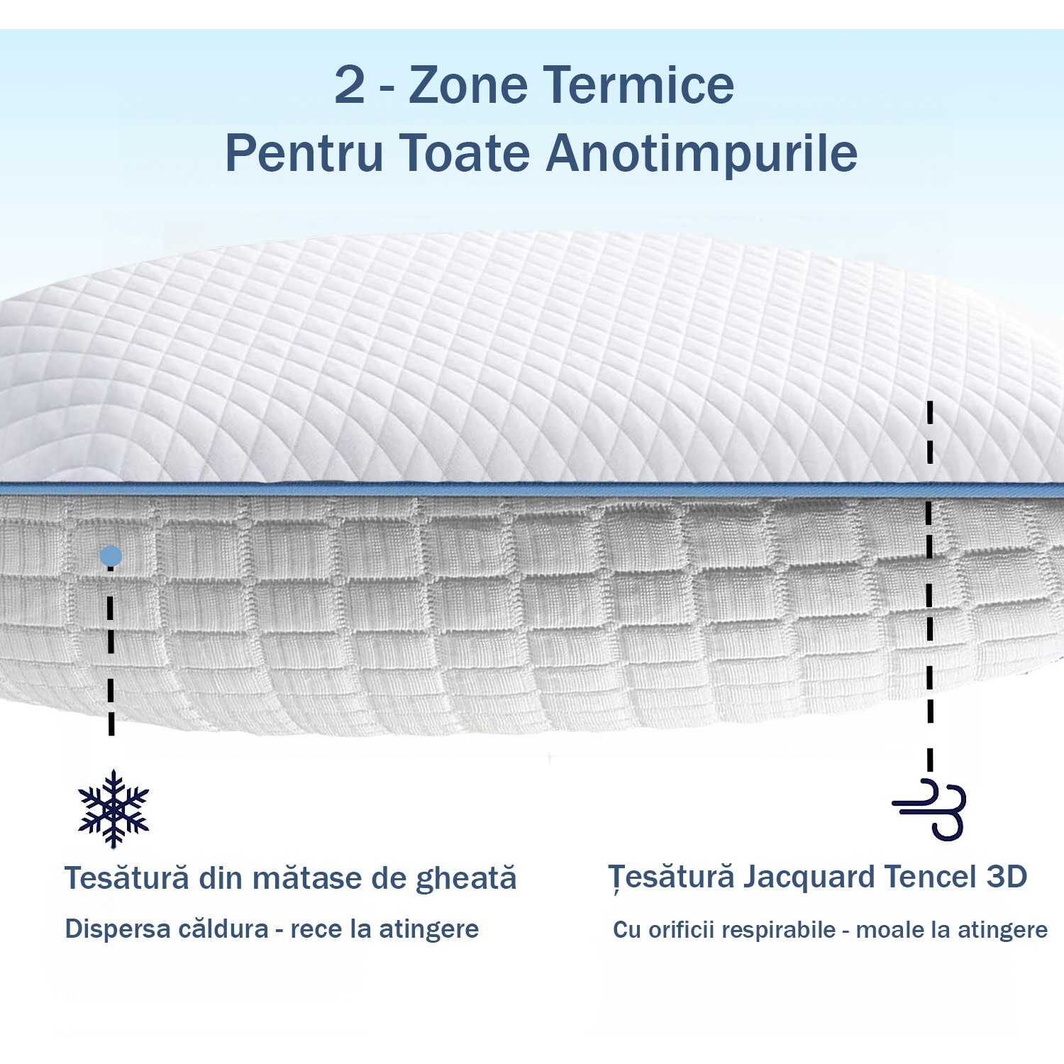 Perna ortopedica pentru dormit NextWave®️, Spuma cu Memorie cu gel ...