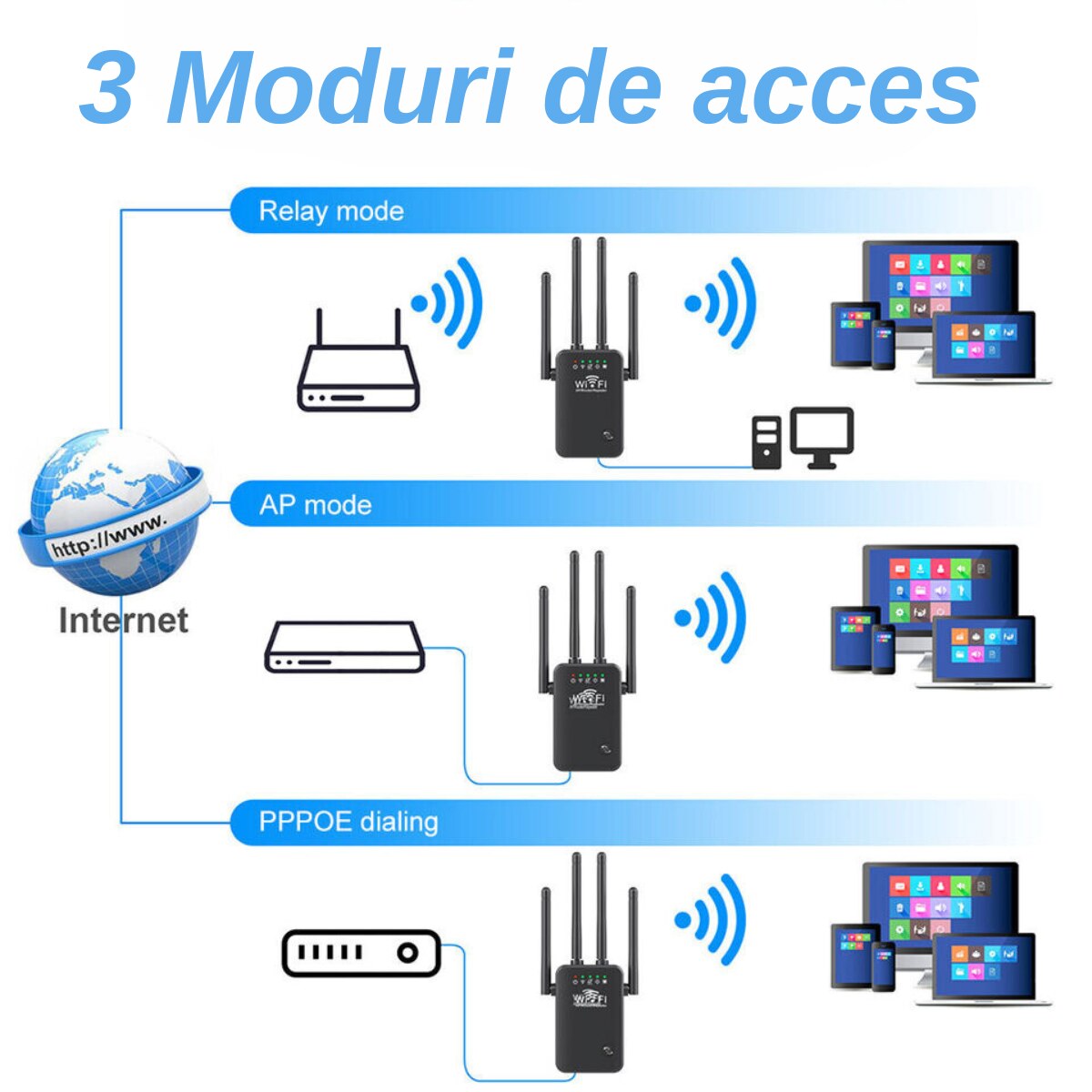 Amplificator de Semnal Wireless cu 4 Antene, Range Extender WiFi 2.4 ...