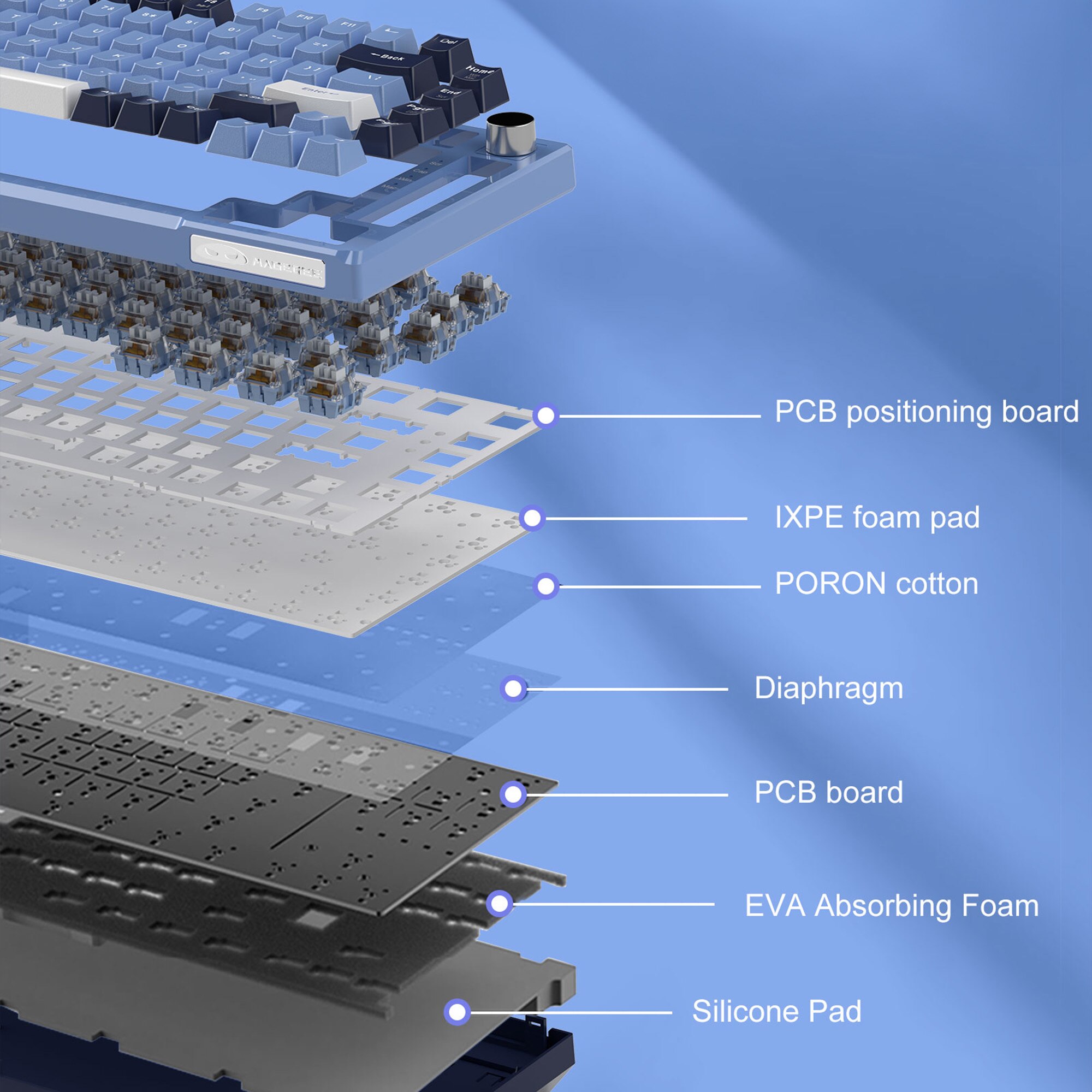 Tastatura Mecanica Gaming Timebox TKL, 75%, iluminare RGB, 83 taste ...
