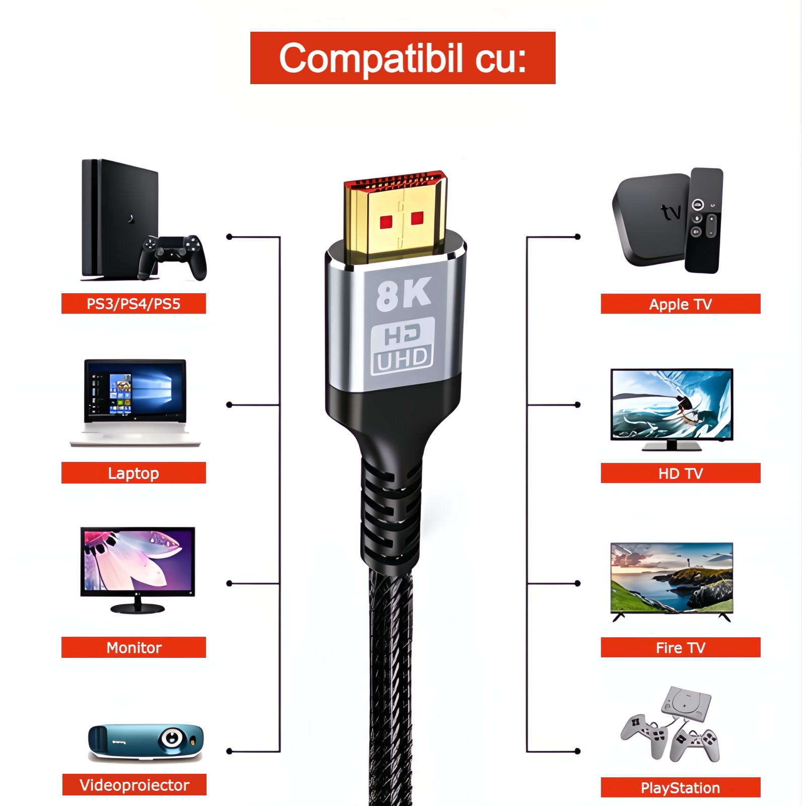Sellera® HDMI 2.1 кабел, 8K/60 Hz, 4K/120 Hz, 2K/144 Hz, 1080 P/165 Hz ...