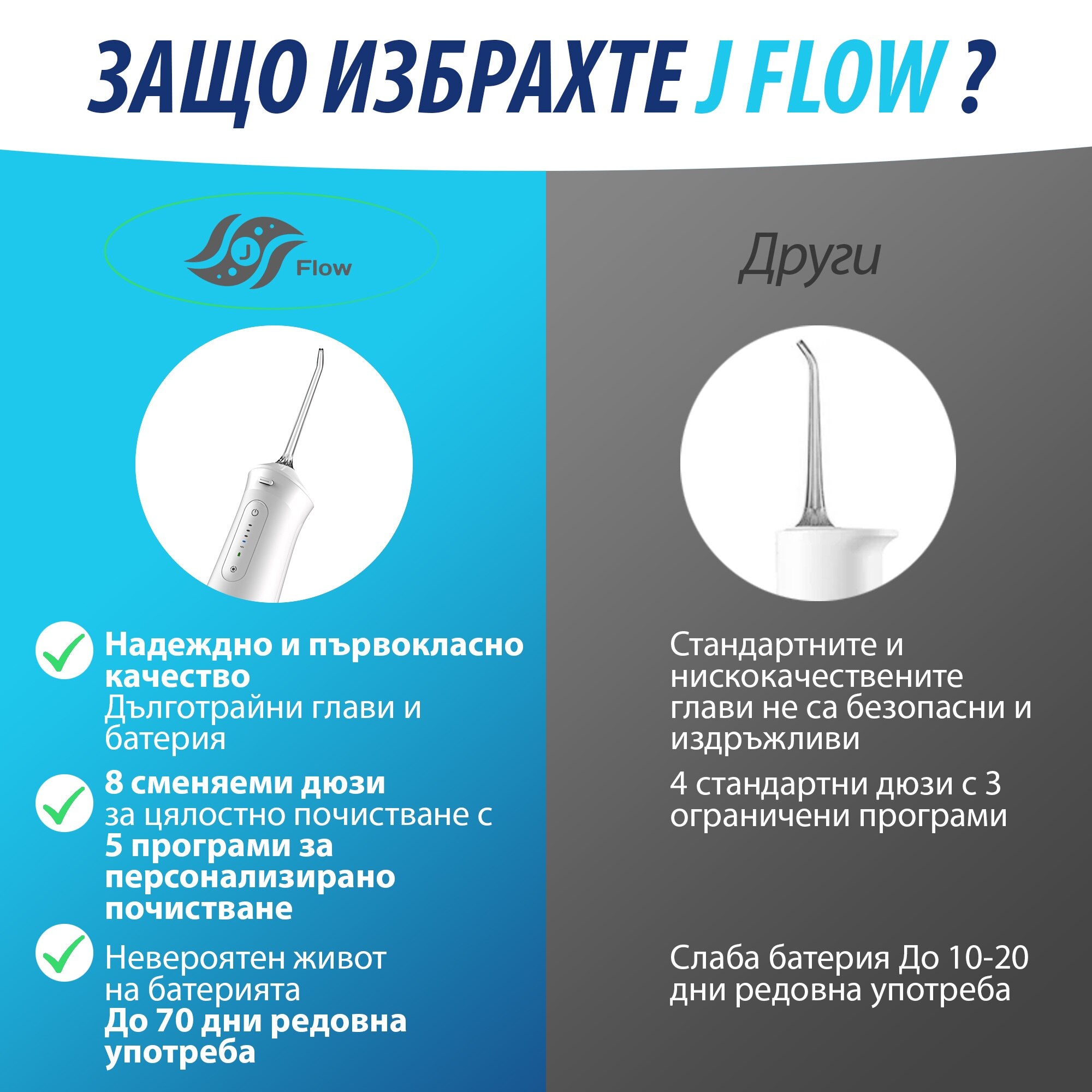 Професионален орален иригатор за уста, JFlow M5 Travel, Преносим, Безжичен, Резервоар за 200 мл ...