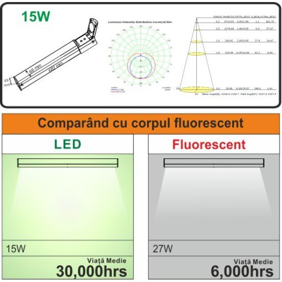 Corp LED baie alb, cu priza, 15w, 6500K, lumina rece, cu protectie IP44 ...