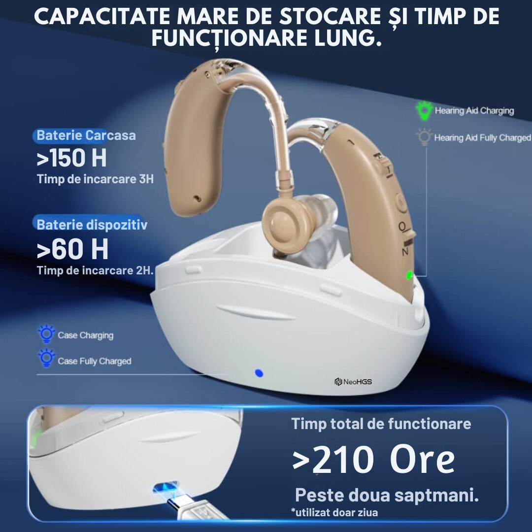 Aparat Auditiv x2 reincarcabil NeoHGS™, cu Acumulator, cu Statie de ...