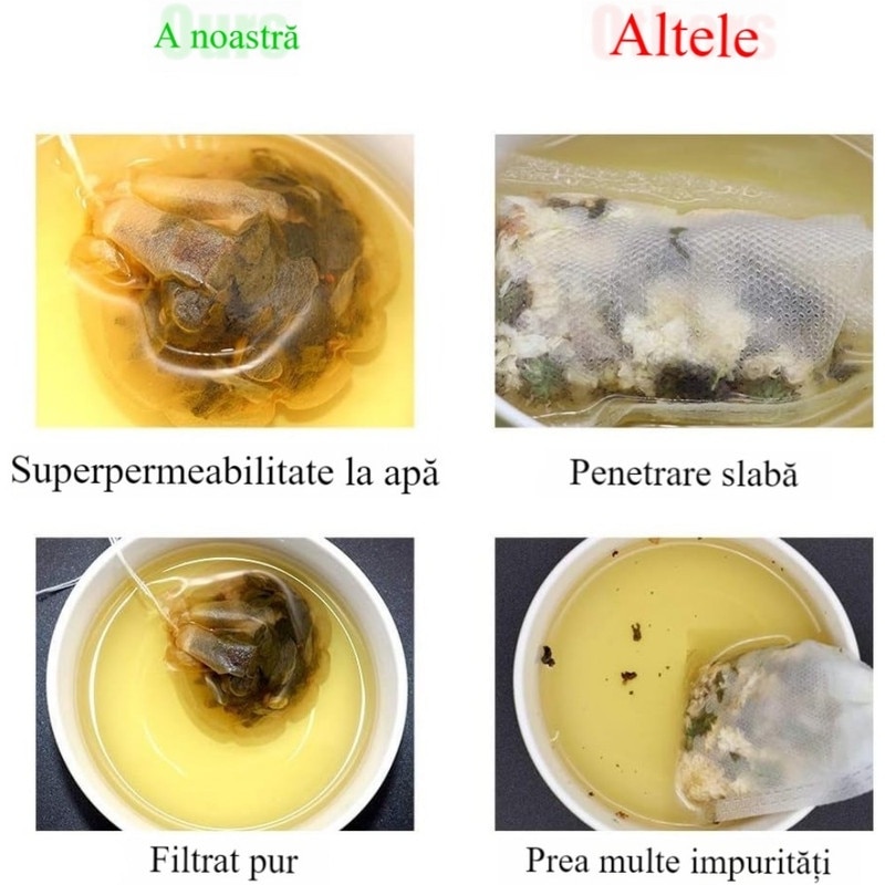 Set 200 saculeti filtru pentru ceai, hartie neprelucrata, rotunzi cu ...