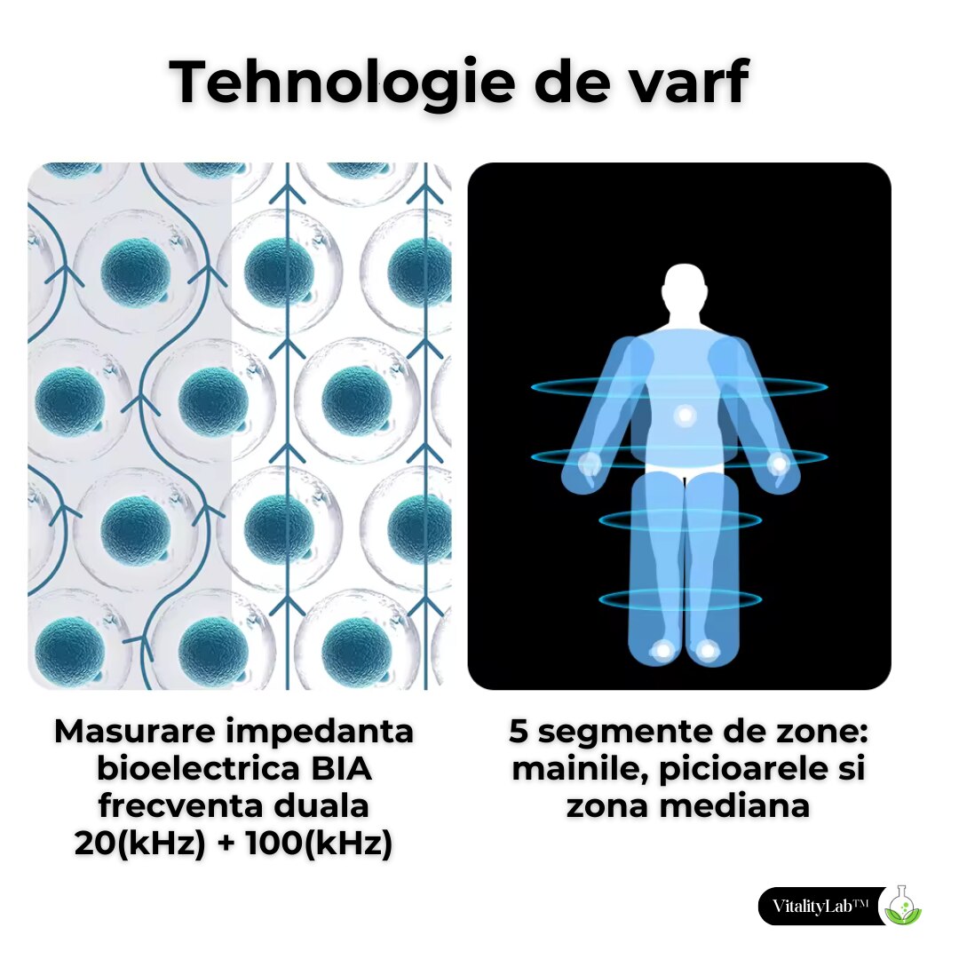 Cantar inteligent Vitality Lab™ Pro Scan, 28 indicatori corporali, 8 ...