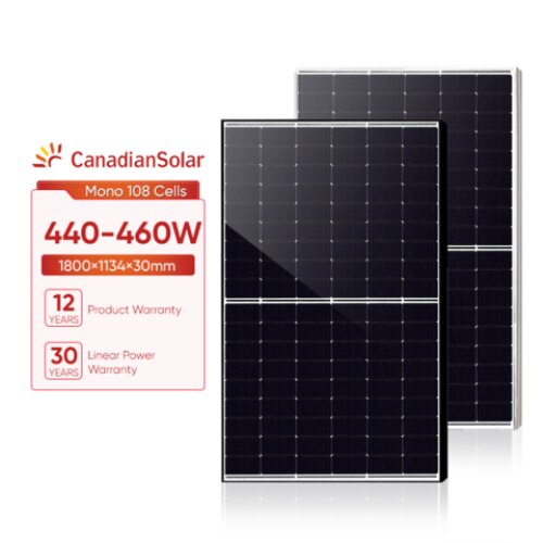 Kit 8 Panouri Canadian Solar 440W, Set Panouri Fotovoltaice ...