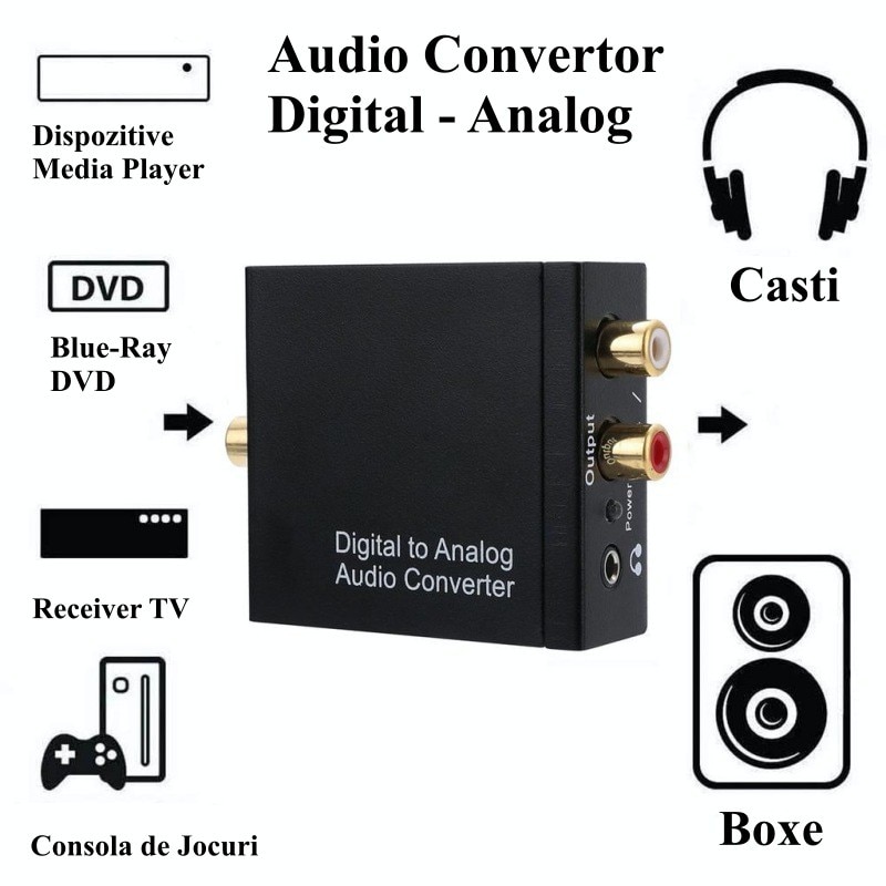 Convertor Audio Digital Coaxial la Analog RCA si Jack – Cablu cu Fibra ...