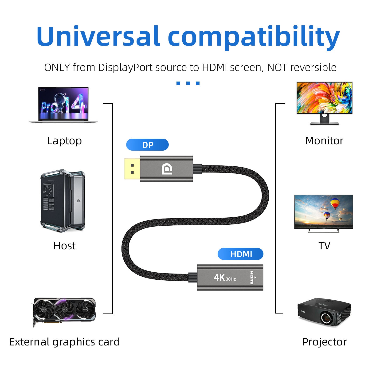Cablu Adaptor, Display Port la HDMI 4K mama, JADAYA, 0.2M, Convertor DP ...