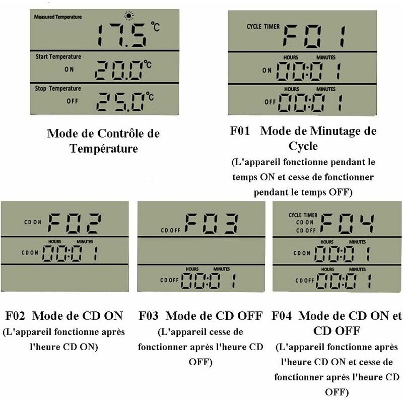 Digitális termosztát hőmérséklet szabályozáshoz 220V, 16A, 3680 W ...