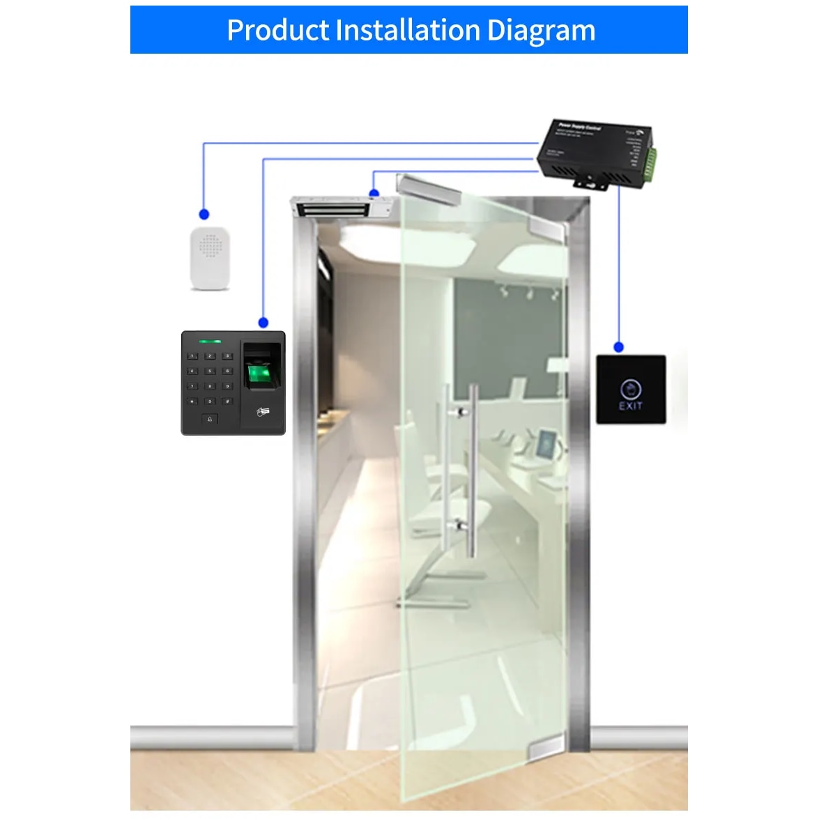 Sistem de pontaj biometric si control acces cu cititor de amprenta si ...