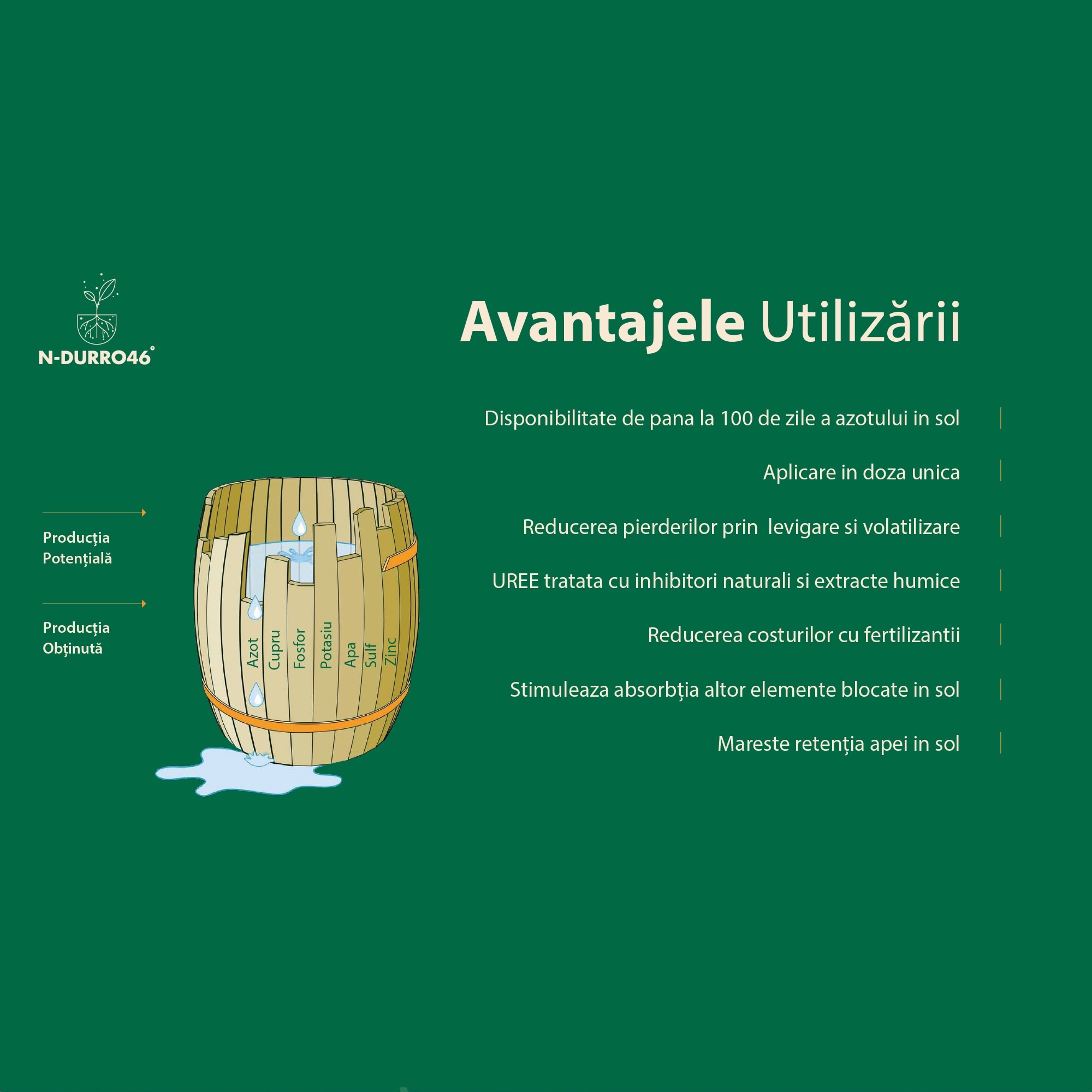 Ingrasamant cu Azot si Extracte Humice - N-Durro 46, 46% N, Efect 100 ...