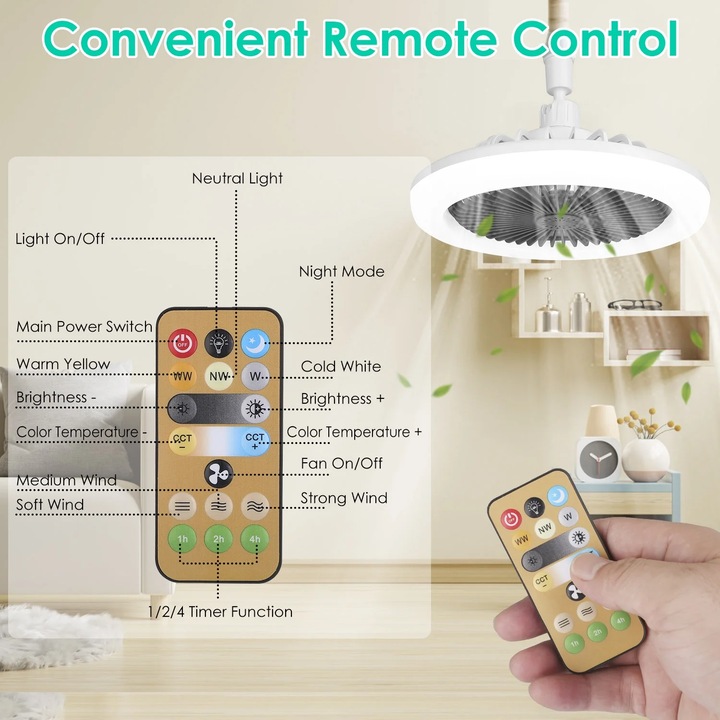 Ventilator de tavan cu iluminare LED Aurov®, Multifunctional, Lampa 21W ...