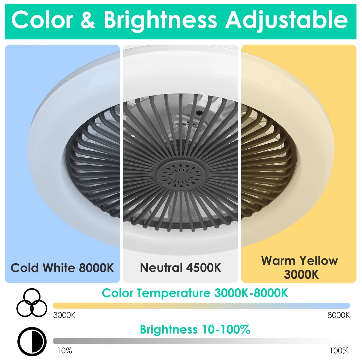 Ventilator de tavan cu iluminare LED Aurov®, Multifunctional, Lampa 21W ...