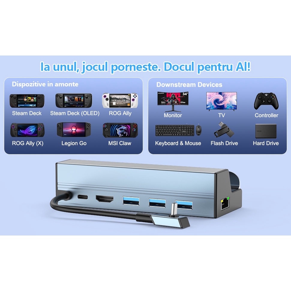 Statie de andocare pentru Steam Deck/Rog Ally, Statie andocare consola ...