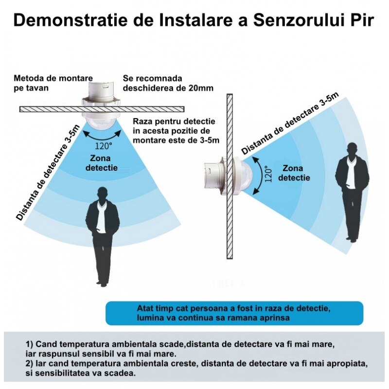 Senzor Pir cu 4 fire, detectie temperatura, distanta detectare 3-6m ...