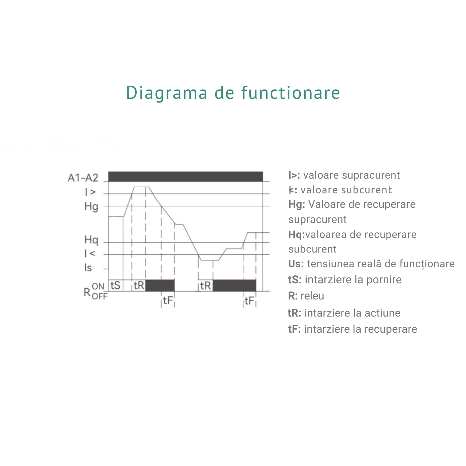 Трифазно реле за следене на напрежението защита от пренапрежение и понижено напрежение с
